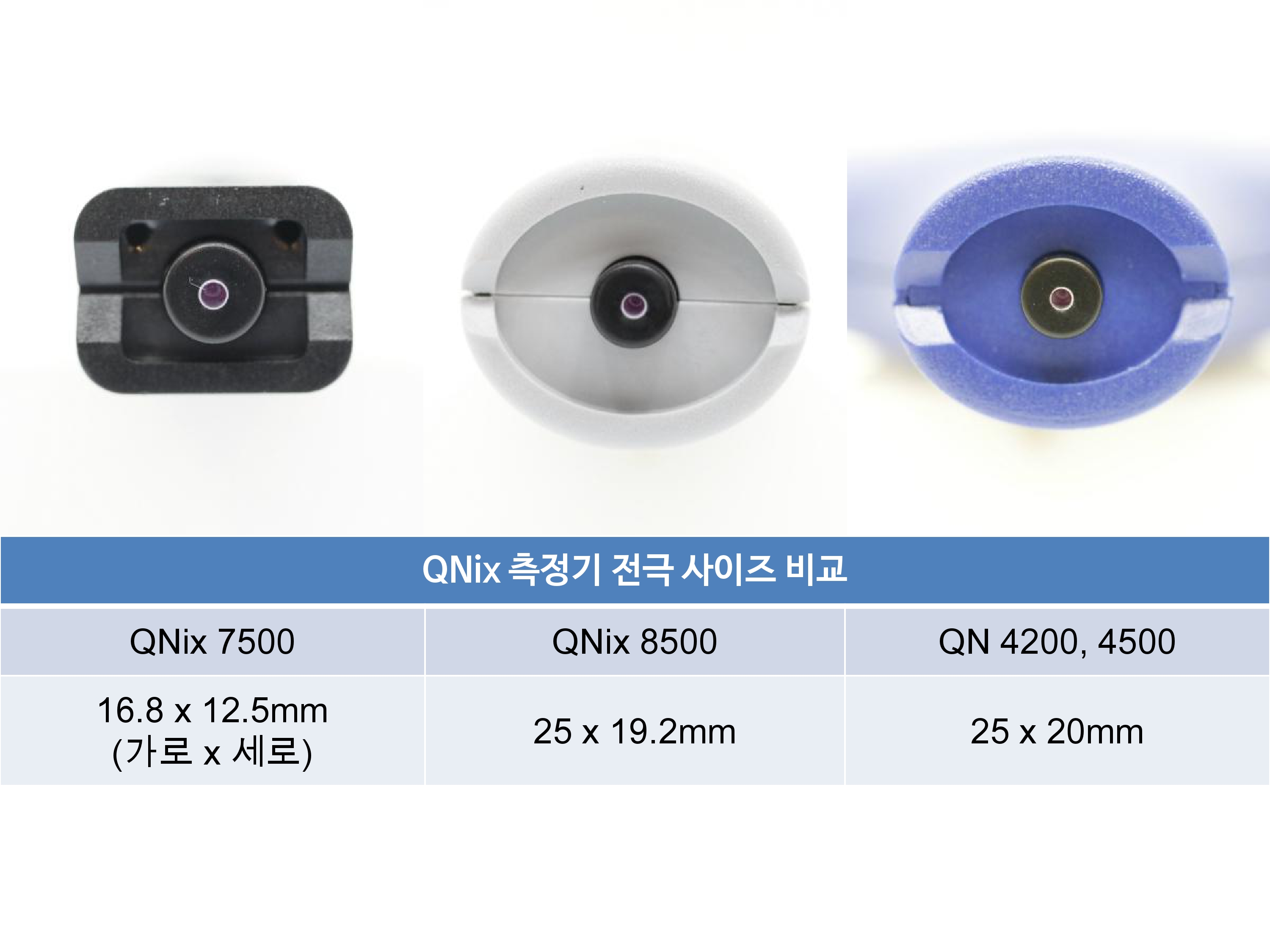 QNix 도막두께측정기 7500 Basic
